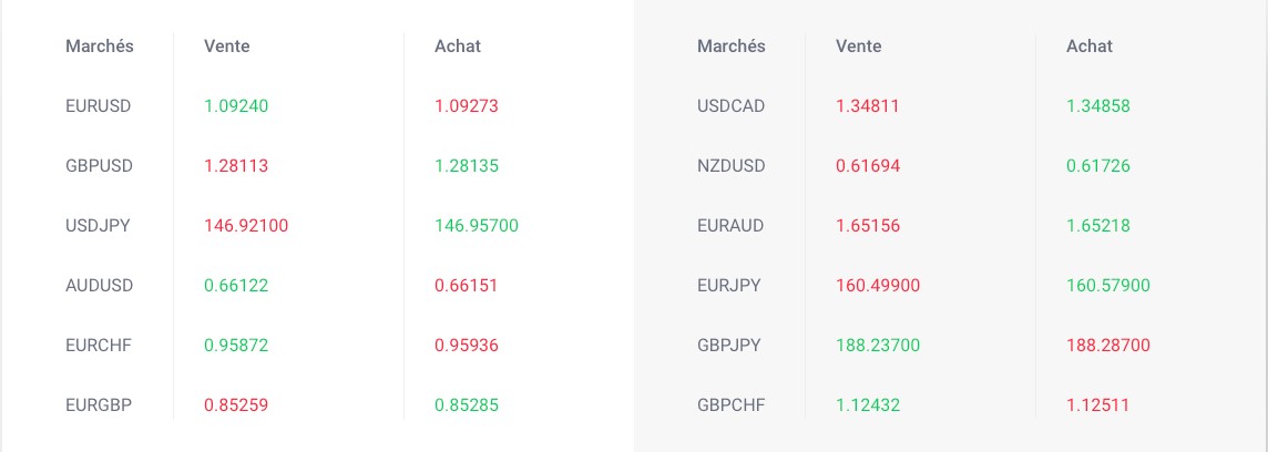 Tout savoir sur la plateforme de trading FXCess en 2026
