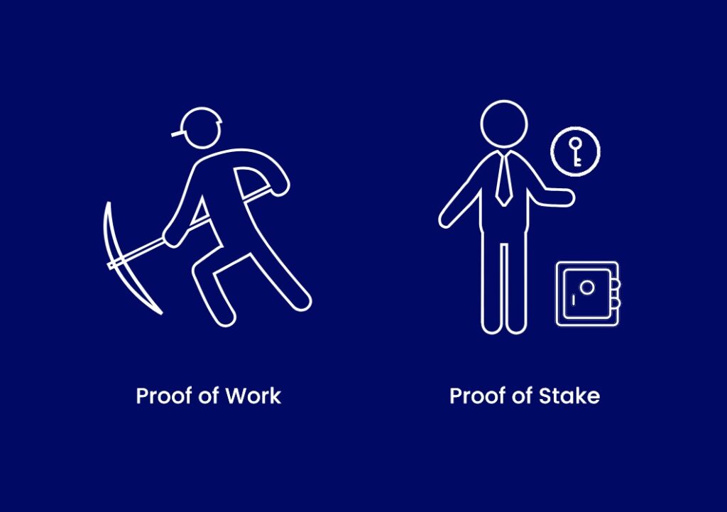 Comparing Crypto: Proof of Work vs. Proof of Stake Explained