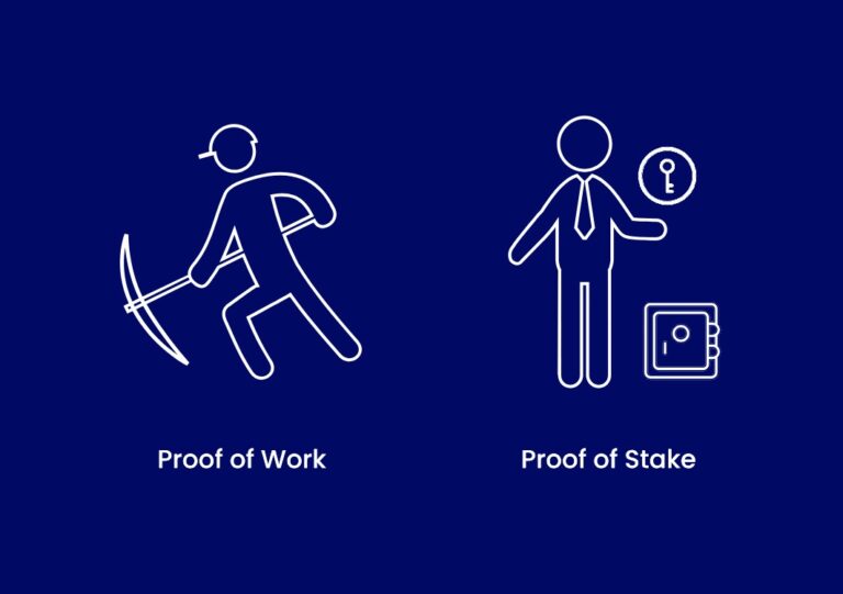 Comparing Crypto: Proof of Work vs. Proof of Stake Explained