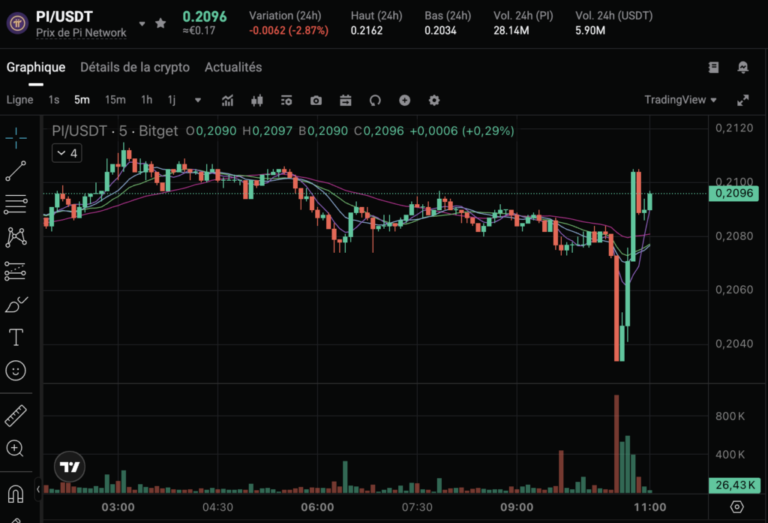 Why CZ Revealed Why Pi Coin Isn't Listed on Binance