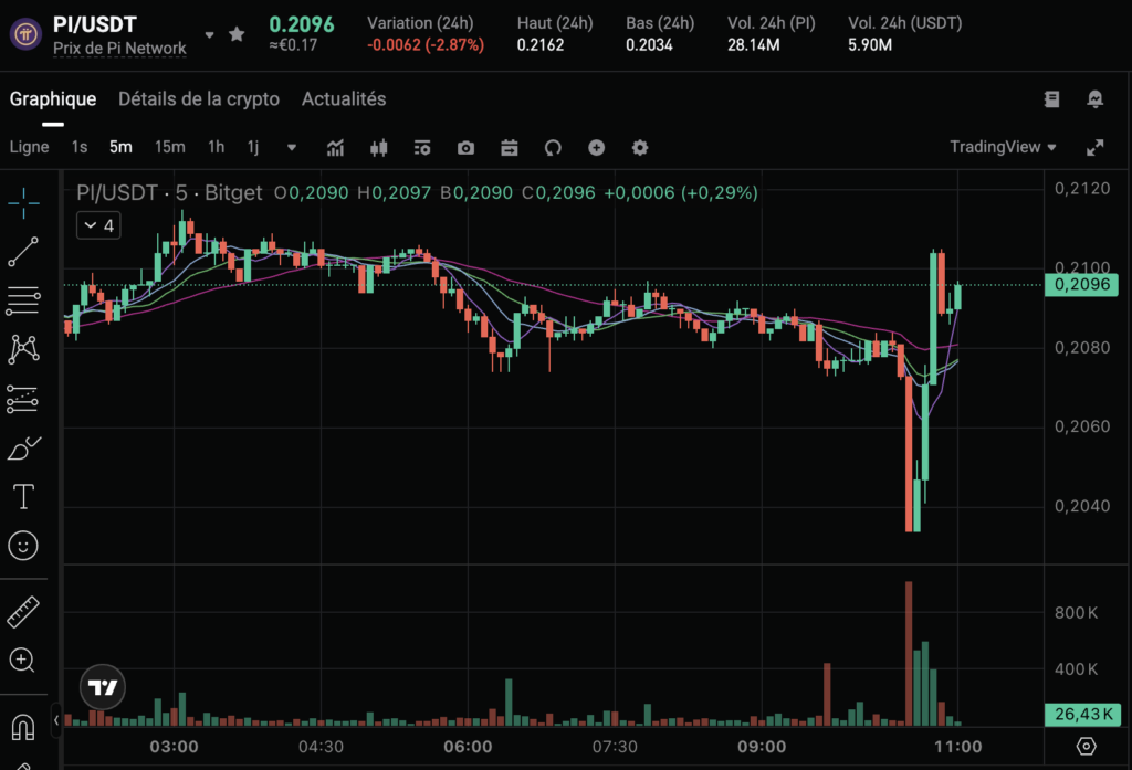 Why CZ Revealed Why Pi Coin Isn't Listed on Binance